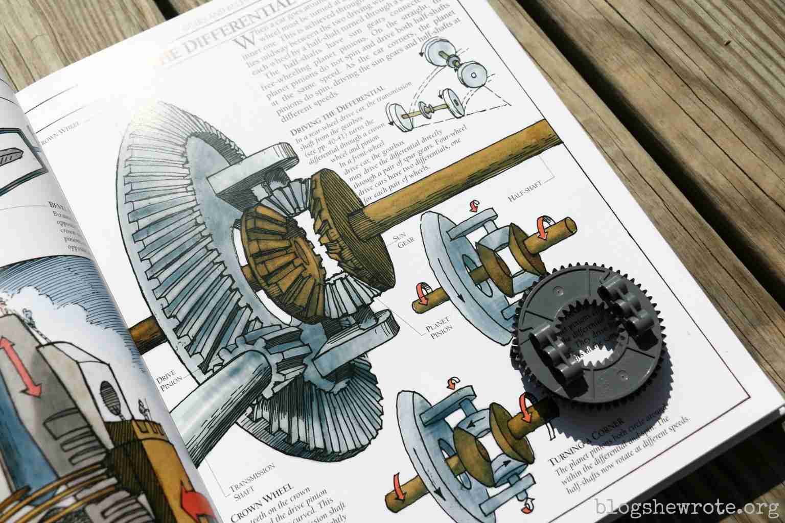 The Beginner's Guide to Learning about Gears - Blog, She Wrote