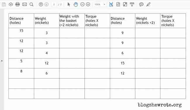 The Beginner's Guide to Experimenting with Torque - Blog, She Wrote