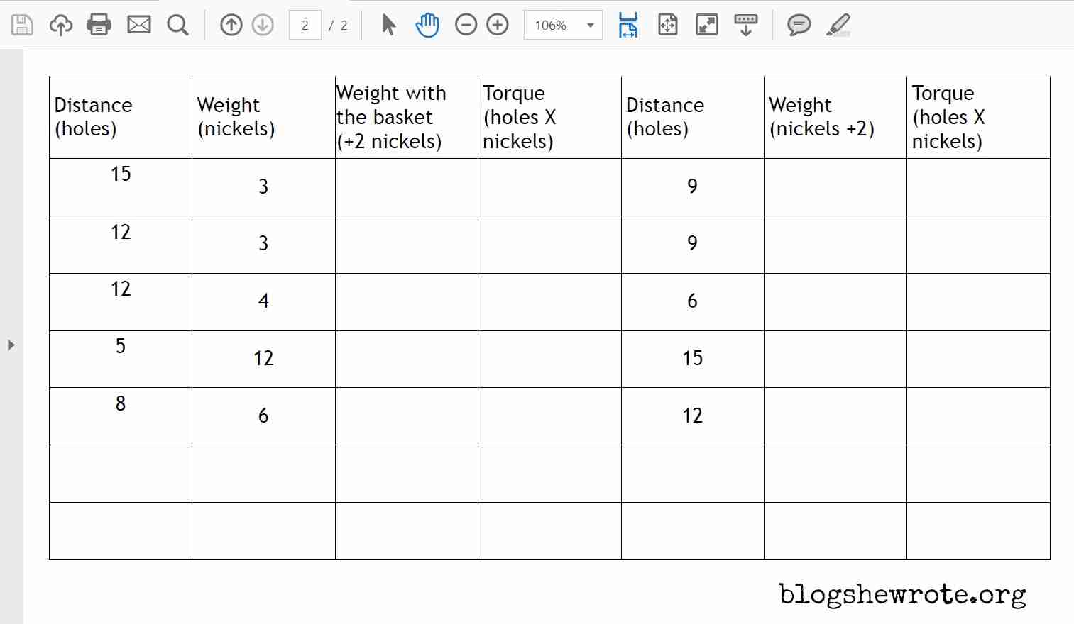 The Beginner's Guide to Experimenting with Torque - Blog, She Wrote